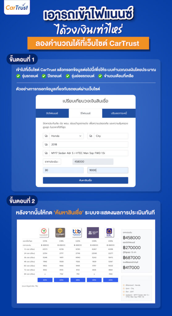 เอารถเข้าไฟแนนซ์ ได้เงินเลยไหม ได้กี่บาท ใช้เอกสารอะไรบ้าง? - cartrust