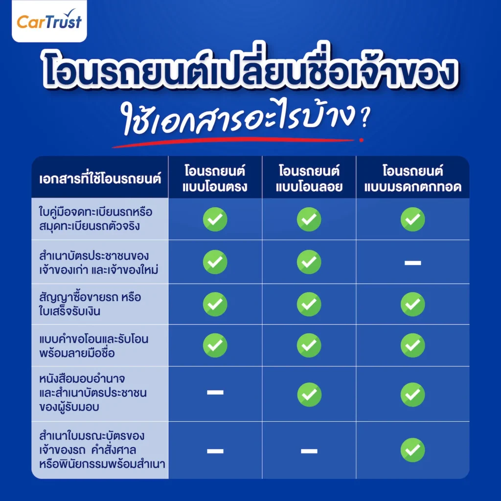 โอนรถยนต์ เปลี่ยนเจ้าของ ก่อนเข้าไฟแนนซ์ ต้องทำอะไรบ้าง - cartrust